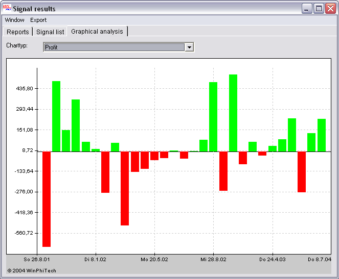 Fibotrader Free Chart Analysis Fibotrader Free Chart Analysis